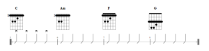 Understanding Barre Chords: A Guide to Mastering the E and A Shapes ...
