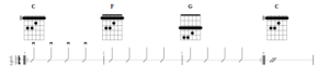 Understanding Barre Chords: A Guide to Mastering the E and A Shapes ...